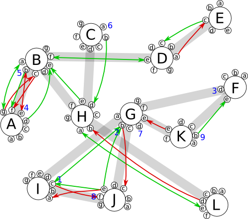 Traversal Technical Document